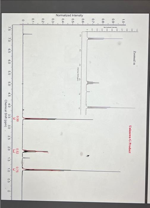 Solved 1H NMR Data Table and StructureZoomed in | Chegg.com