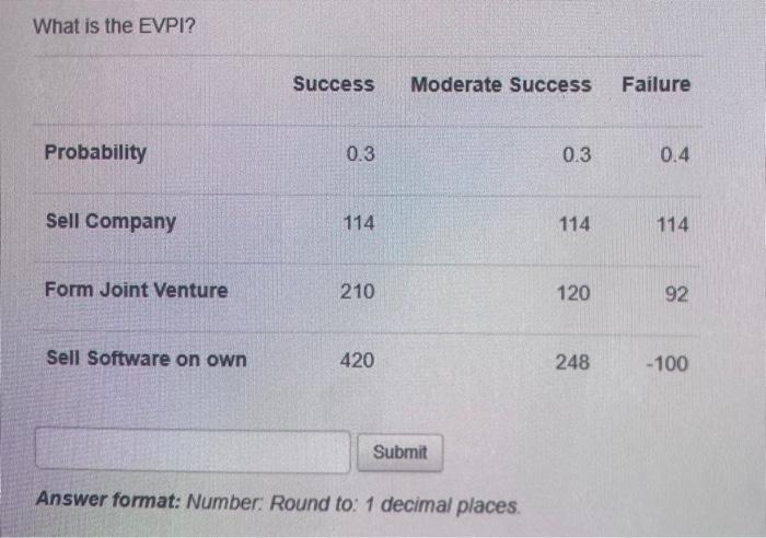 Solved What is the EVPI? Answer format: Number: Round to: 1 | Chegg.com
