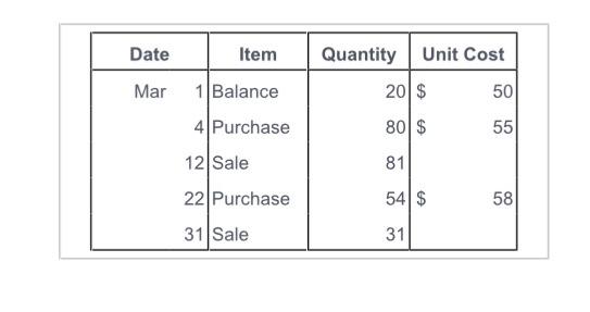 Solved \begin{tabular}{|r|l|r|lr|} \hline | Chegg.com