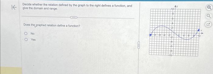 Solved Decide whether the relation defined by the graph to | Chegg.com