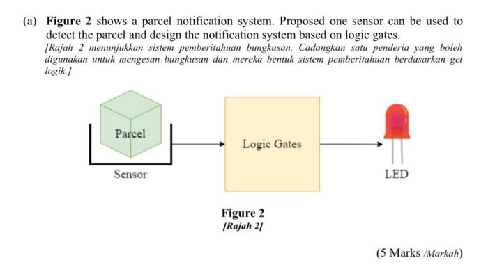 Solved (a) Figure 2 shows a parcel notification system. | Chegg.com
