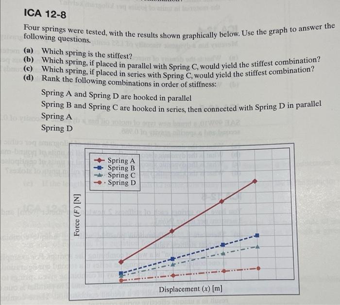 Solved ICA 12-8 Four springs were tested, with the results | Chegg.com