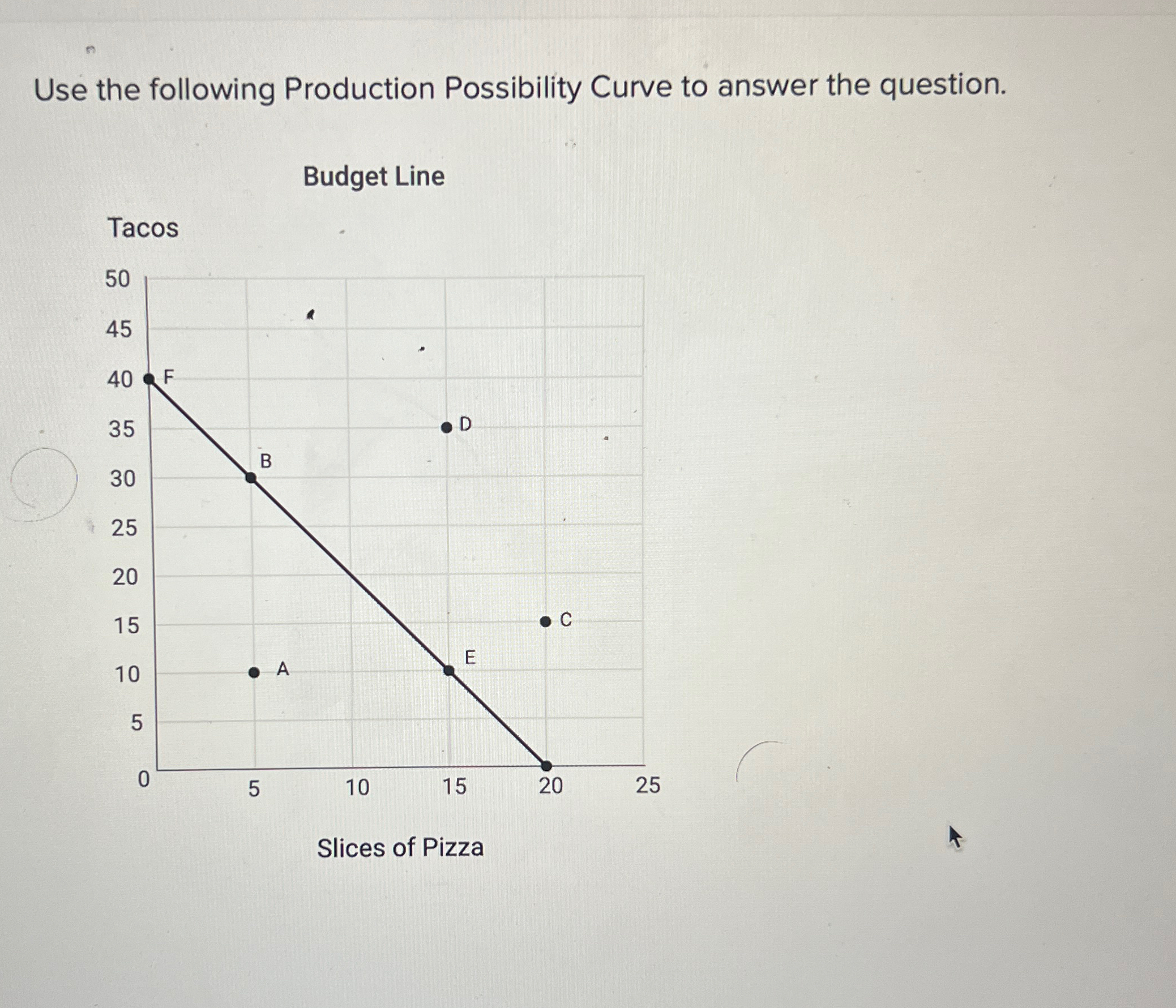 Solved Use the following Production Possibility Curve to | Chegg.com