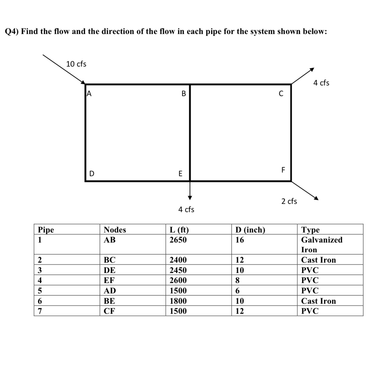 Solved Q4) ﻿Find the flow and the direction of the flow in | Chegg.com