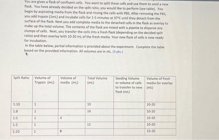 Solved 1:10 You are given a flask of confluent cells. You | Chegg.com