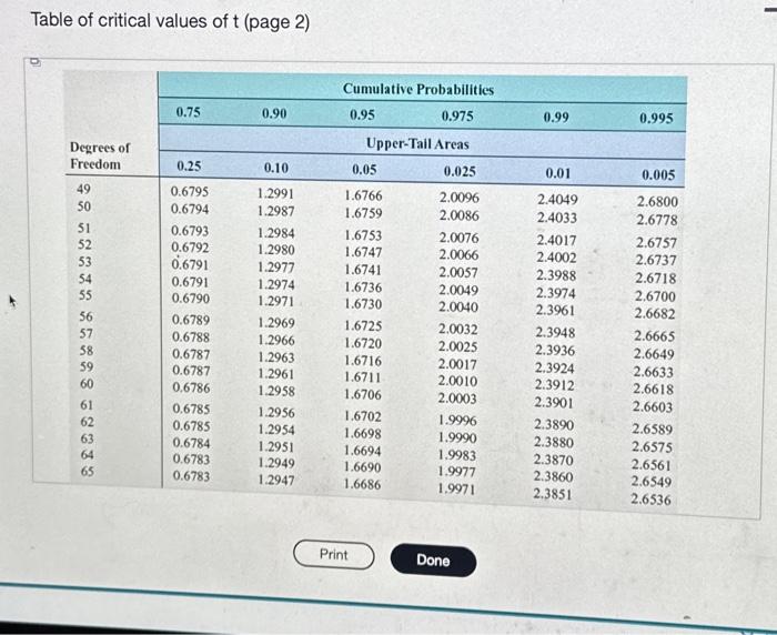 Solved Table of critical values of t (page 1) For a | Chegg.com
