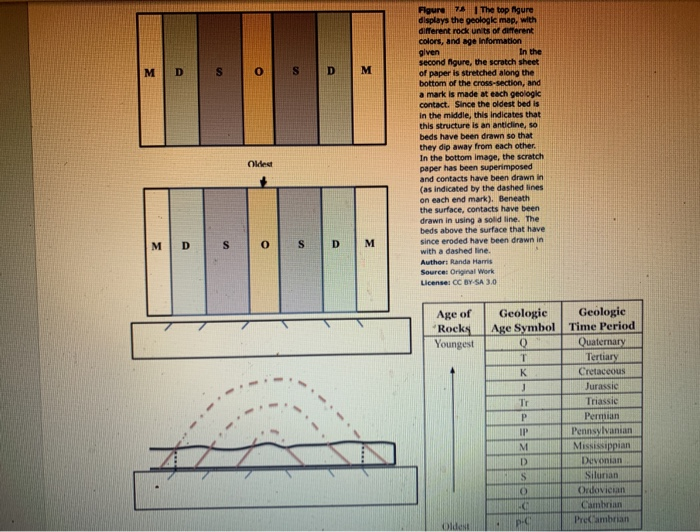 . Constructing a Geologic Cross-Section Geologic | Chegg.com