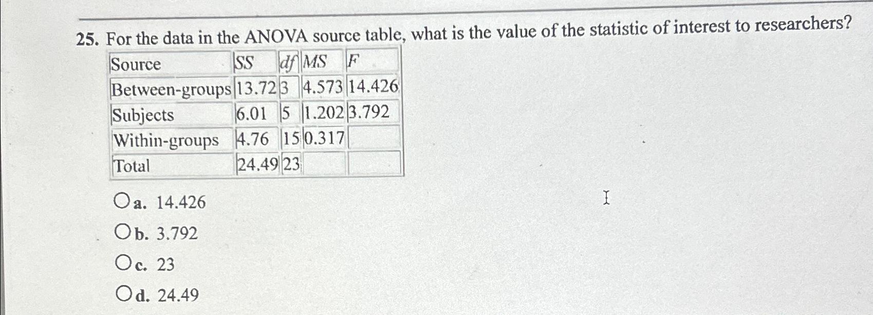 Solved For the data in the ANOVA source table, what is the | Chegg.com