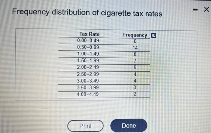 Solved The frequency distribution was obtained using a class | Chegg.com