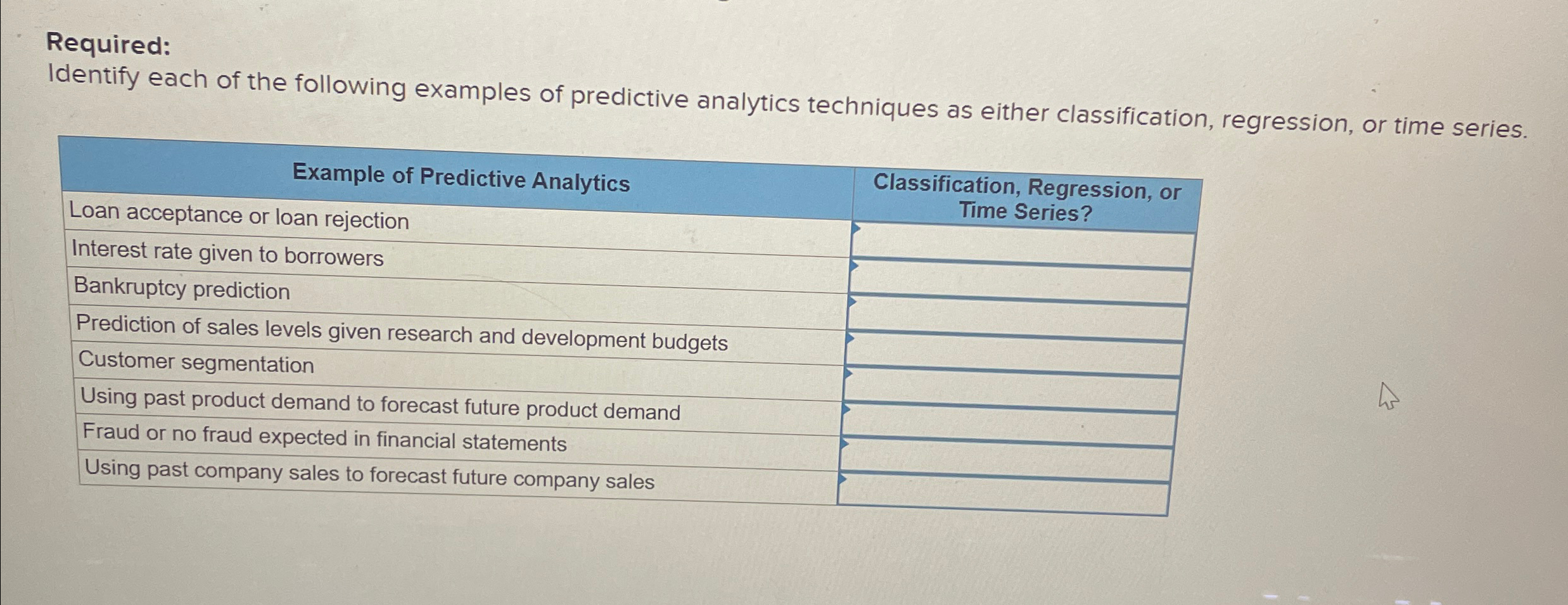 Solved Required:Identify each of the following examples of | Chegg.com