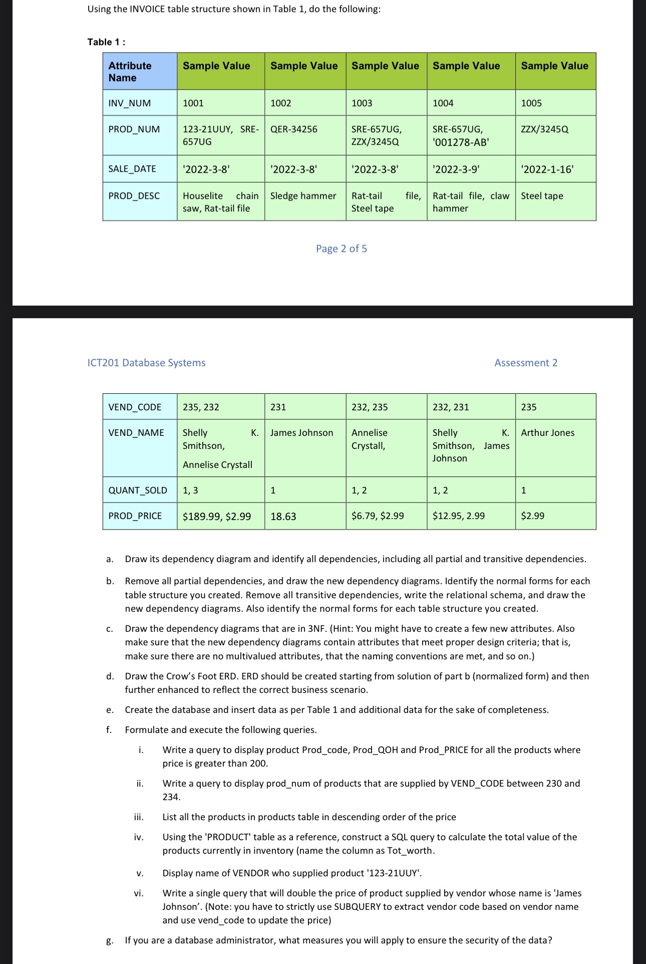 Solved Using the INVOICE table structure shown in Table 1, | Chegg.com