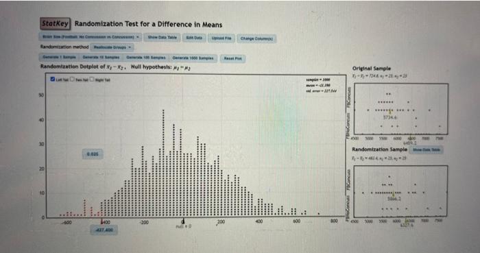 Statkey Randomization Test For A Difference In