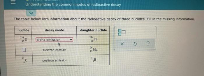 Solved Understanding the common modes of radioactive decay | Chegg.com