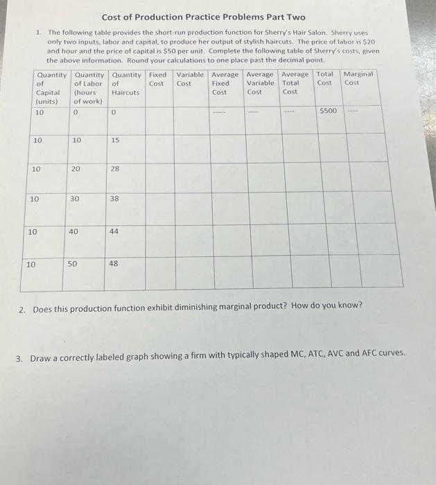 Solved Cost of Production Practice Problems Part Two 1. The | Chegg.com
