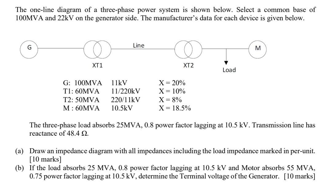 Solved The one-line diagram of a three-phase power system is | Chegg.com