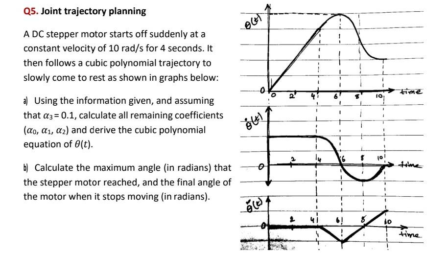 Solved Q5. Joint trajectory planning A DC stepper motor | Chegg.com