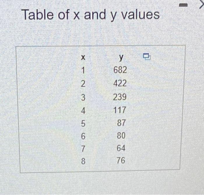 Solved Find the equation of the regression line for the | Chegg.com