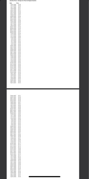 Solved a. Develop spreadsheet models for forecasting prices | Chegg.com