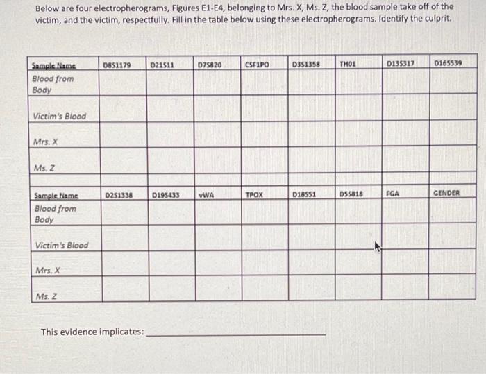 Below are four electropherograms, Figures E1-E4, | Chegg.com