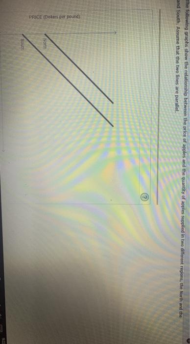 Solved The following graph contains four lines (A, B, C and | Chegg.com