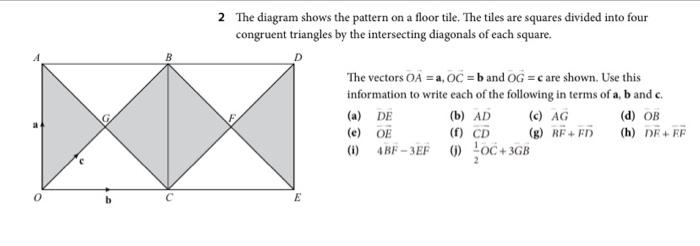 Solved 2 The diagram shows the pattern on a floor tile. The | Chegg.com
