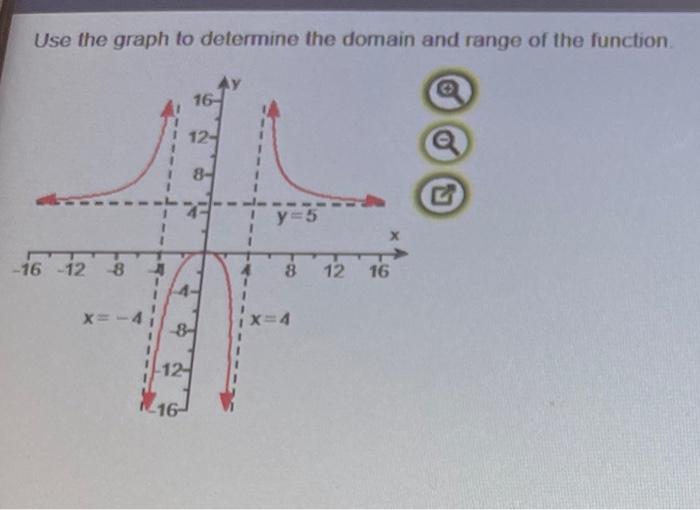 Solved Use the graph to determine the domain and range of | Chegg.com