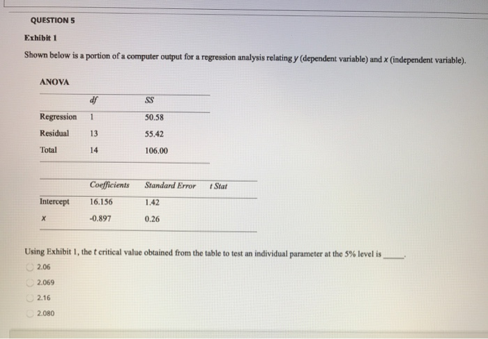 Solved QUESTION 1 A regression analysis between demand (y in | Chegg.com