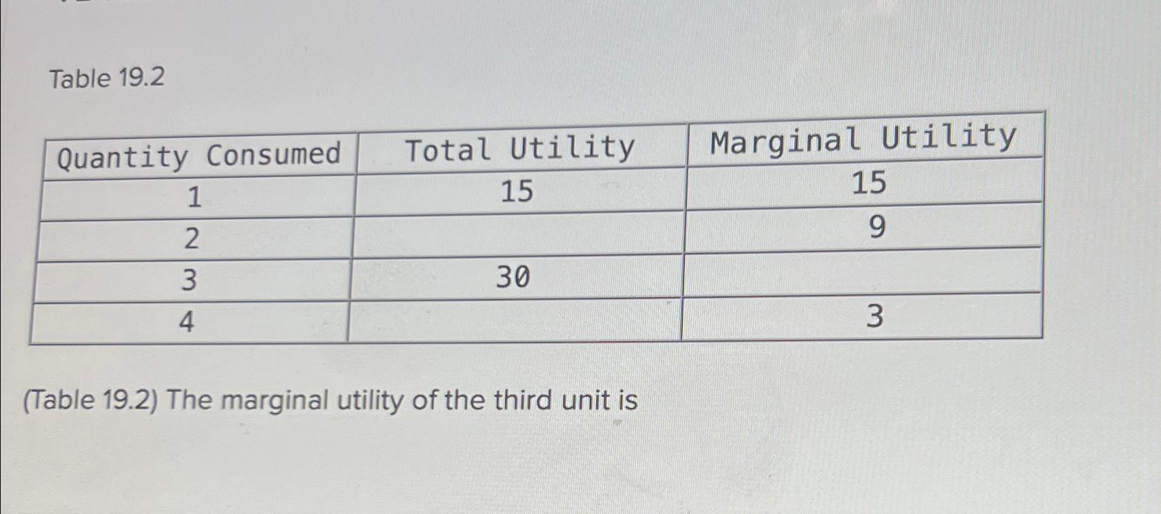 Solved Table 19.2\table[[Quantity Consumed,Total | Chegg.com