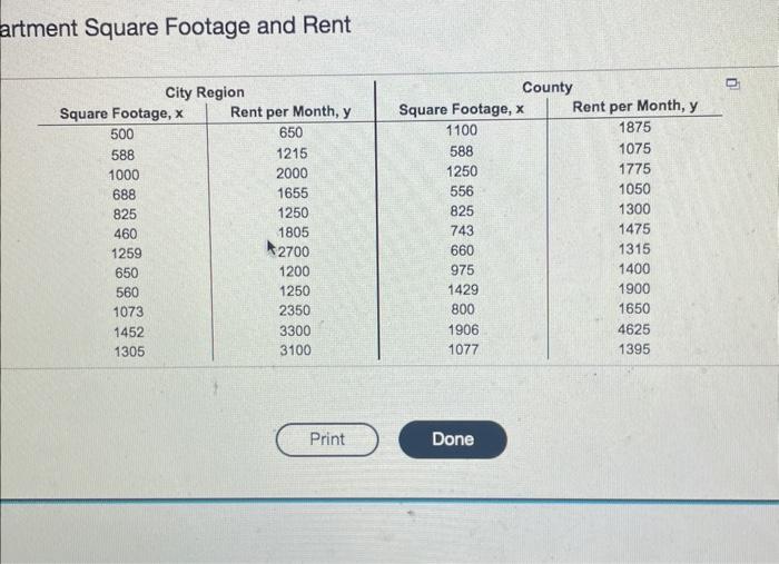 Scatter Diagramartment Square Footage and Rent(a) | Chegg.com