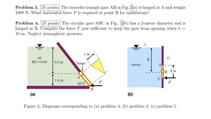Solved Problem 3. The isosceles triangle gate AB in Fig. | Chegg.com