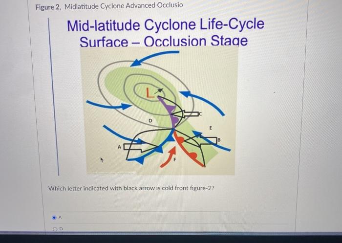 Solved Figure 2, Midlatitude Cyclone Advanced Occlusio | Chegg.com