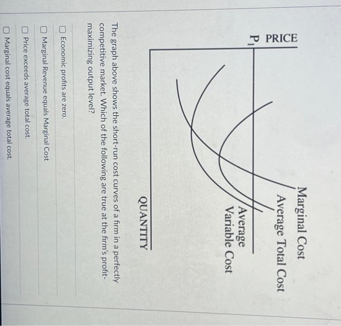 Solved PRICE Economic profits are zero. Marginal Revenue | Chegg.com