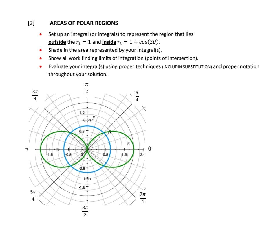 Solved [2] AREAS OF POLAR REGIONS Set up an integral (or | Chegg.com