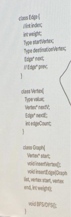 Solved class Edgel Ifint index; intweight; Type startVertex; | Chegg.com