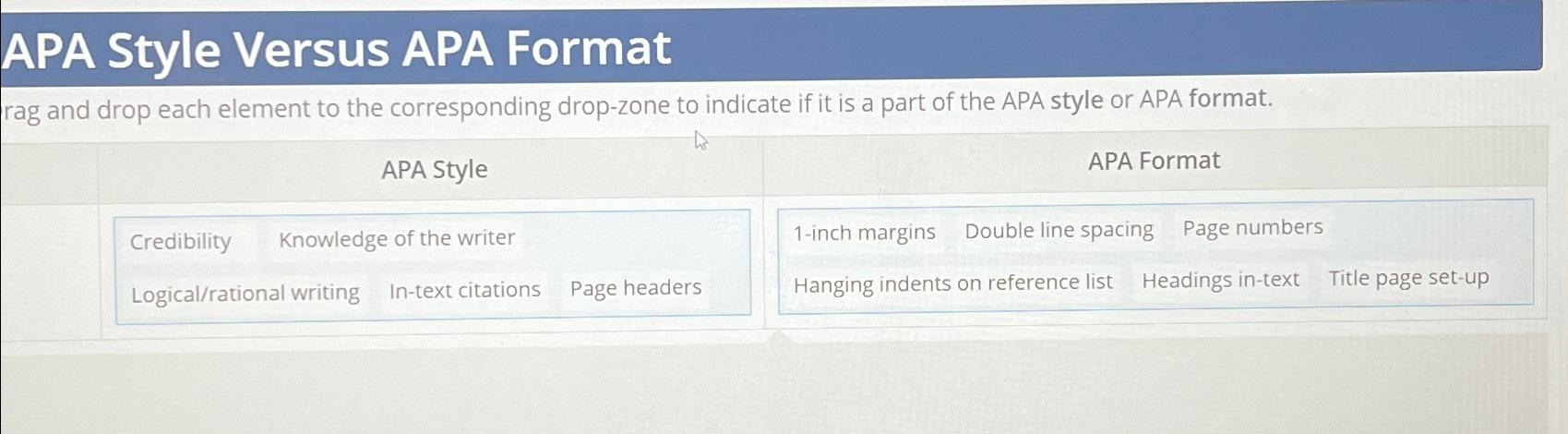Solved APA Style Versus APA Formatrag and drop each element | Chegg.com
