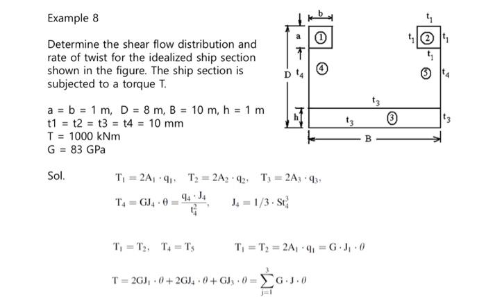 Solved Example 8 Determine the shear flow distribution and | Chegg.com