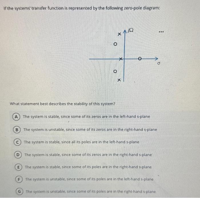 Solved If the systems' transfer function is represented by | Chegg.com