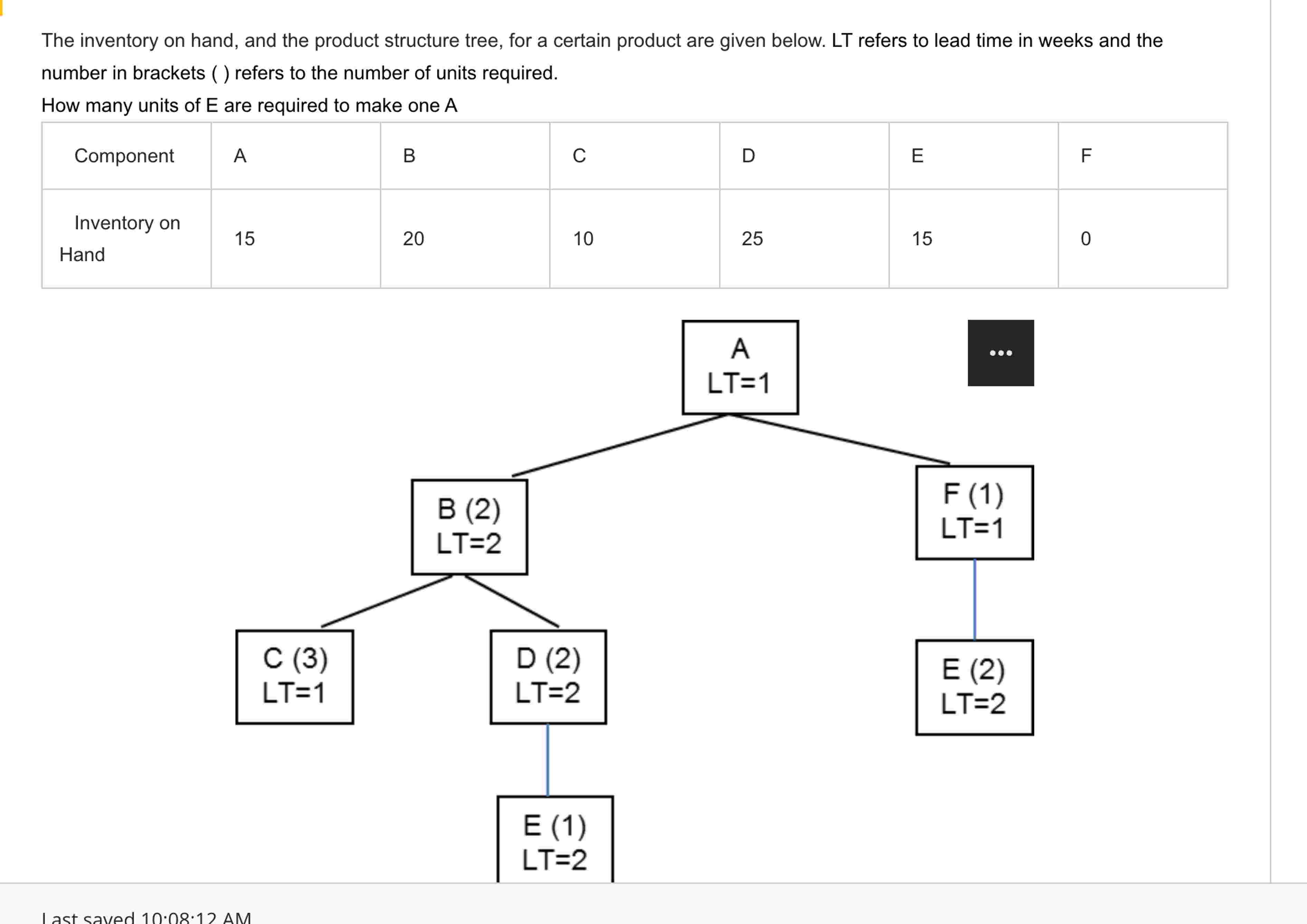 Solved The inventory on hand, and the product structure | Chegg.com