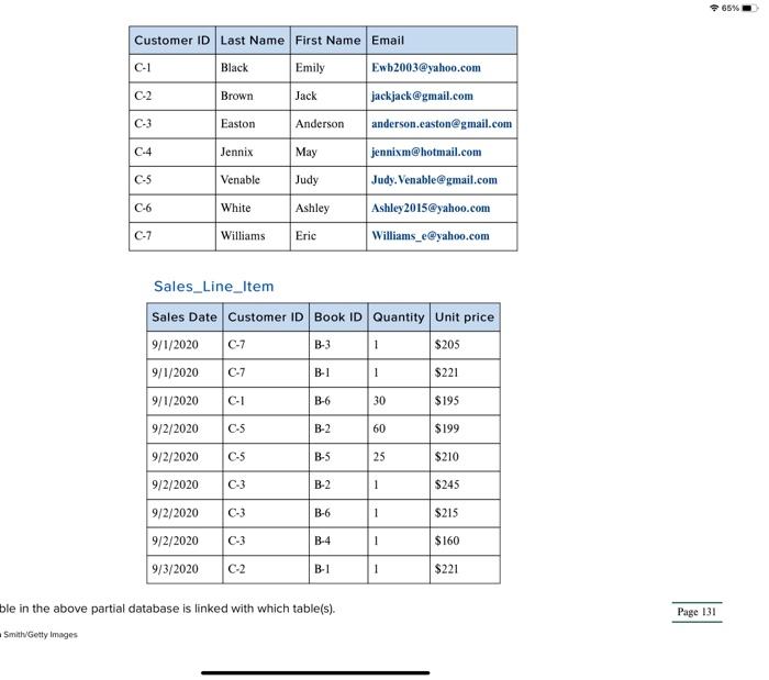 Solved 65% Author Table Author ID Last Name First Name Email | Chegg.com