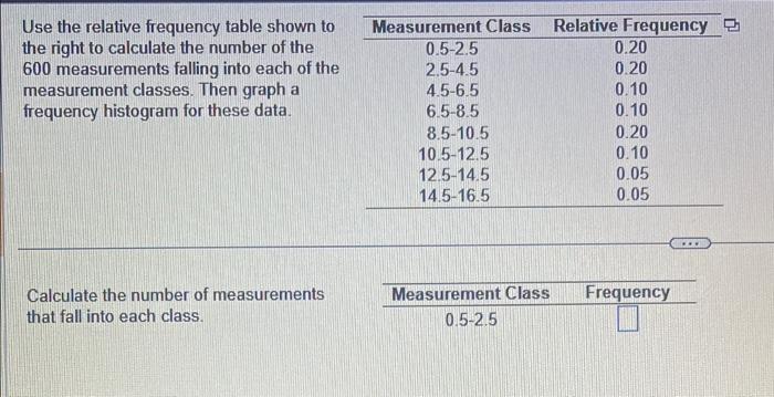 Solved Use the relative frequency table shown to the right | Chegg.com