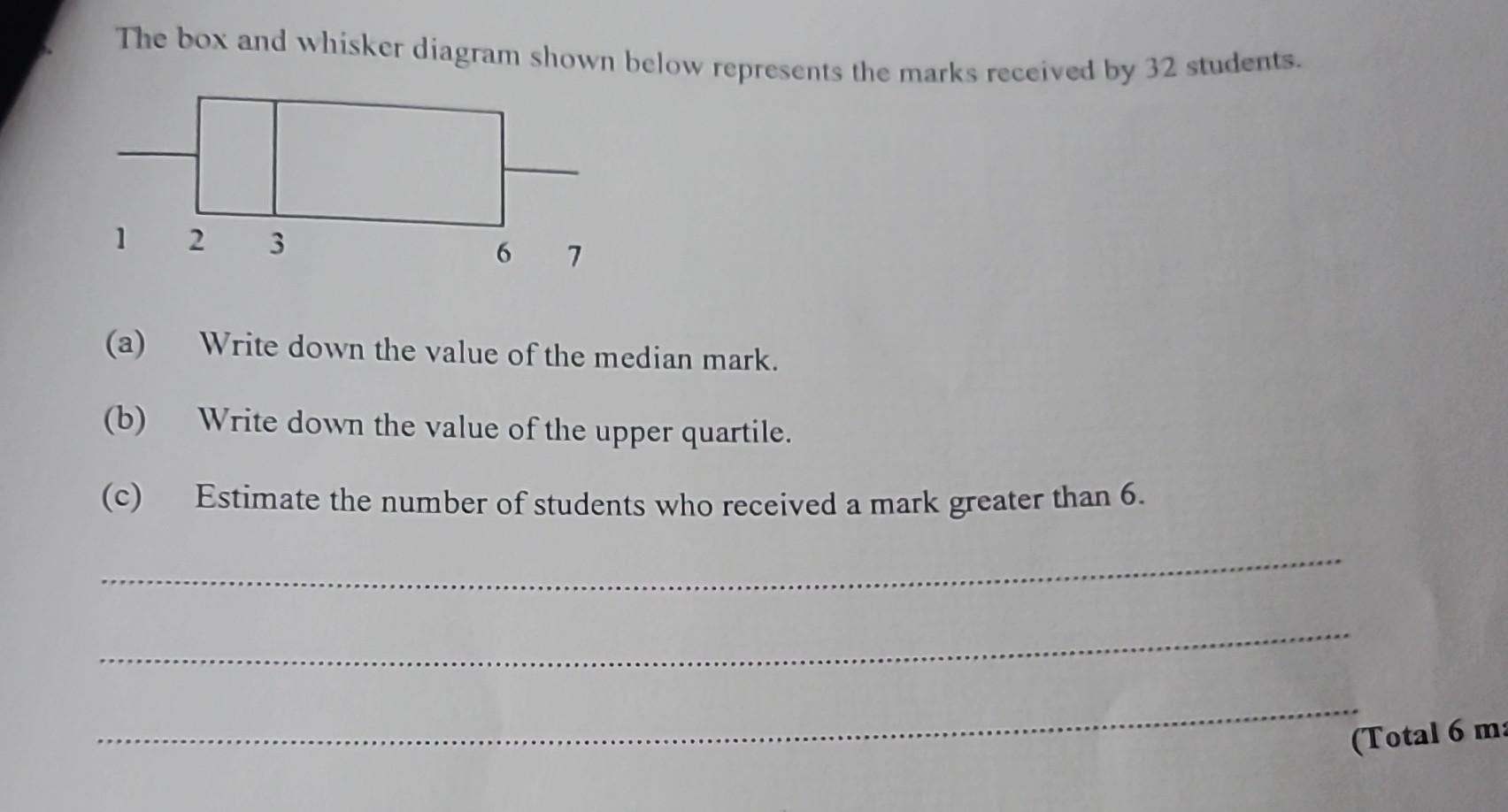Solved The box and whisker diagram shown below represents | Chegg.com