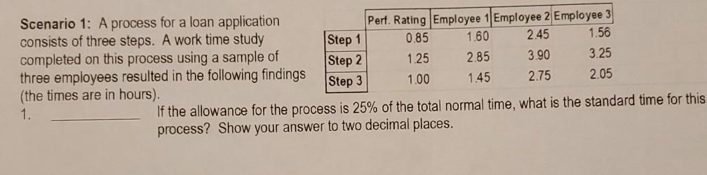 Solved Scenario 1: A process for a loan application Perf. | Chegg.com