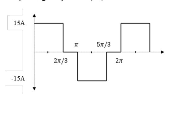 Solved Input a-phase current of three-phase uncontrolled | Chegg.com