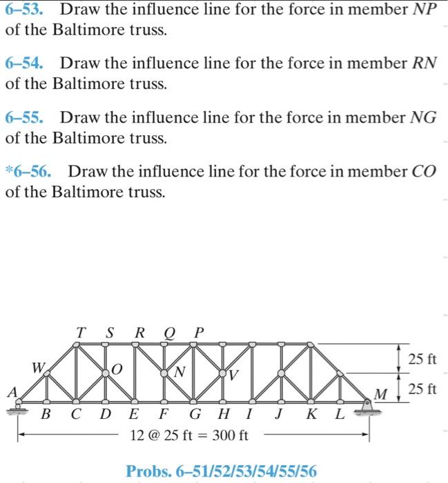 Solved 6-53. Draw the influence line for the force in member | Chegg.com