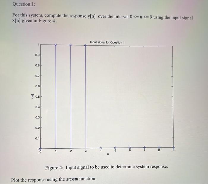 Solved For this system, compute the response y[n] over the | Chegg.com