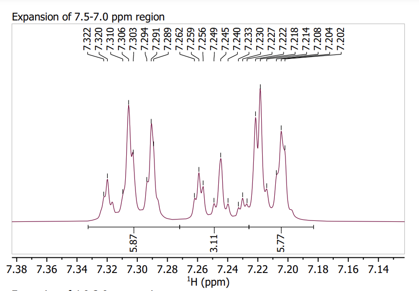 Solved Assign the 1H NMR peaks to the benzene protons shown | Chegg.com