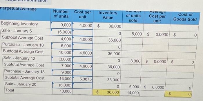 Solved Problem 8-5 (Algo) Various inventory costing methods | Chegg.com
