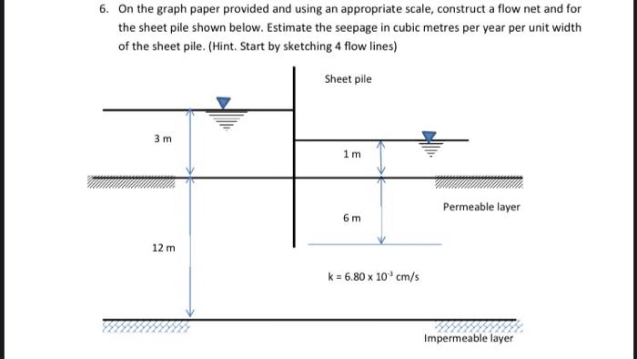 Solved 6. On the graph paper provided and using an | Chegg.com