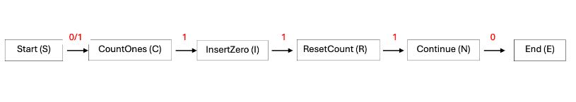 Solved 1.a) ﻿Find the state table for the state diagram | Chegg.com