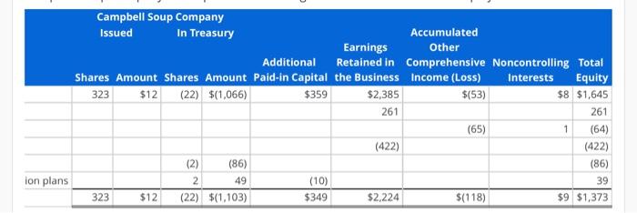 Solved Analyzing and Computing Average Issue Price and | Chegg.com